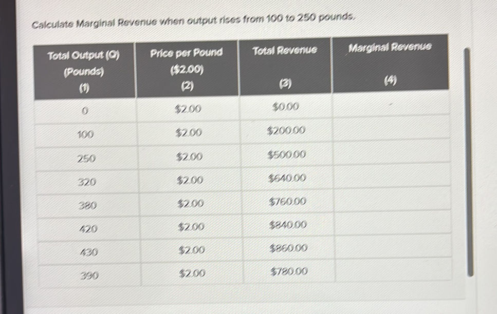 Calculate Marginal Revenue when output rises | StudyX