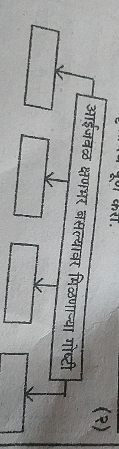 The image contains a diagram with boxes and | StudyX