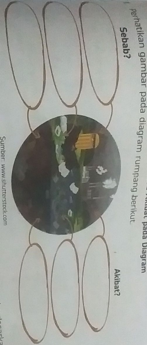 Perhatikan gambar pada diagram rumpang | StudyX