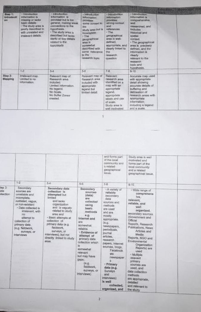 | Step 1: Introduction | 1-2 | 3-4 | 5-6 | | StudyX