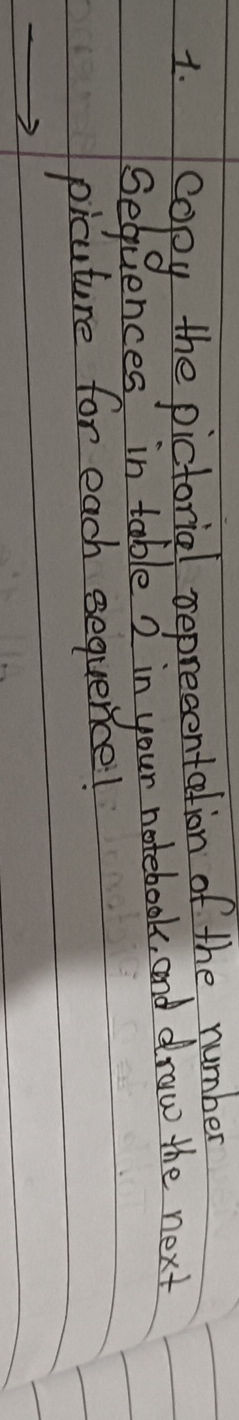 1. Copy the pictorial representation of the | StudyX