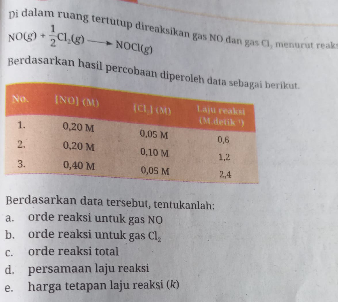 Di dalam ruang tertutup direaksikan gas NO | StudyX