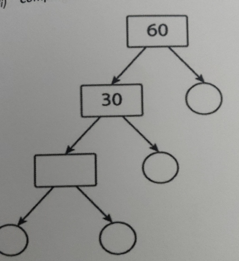 Prime Factorization Tree for 60 | StudyX
