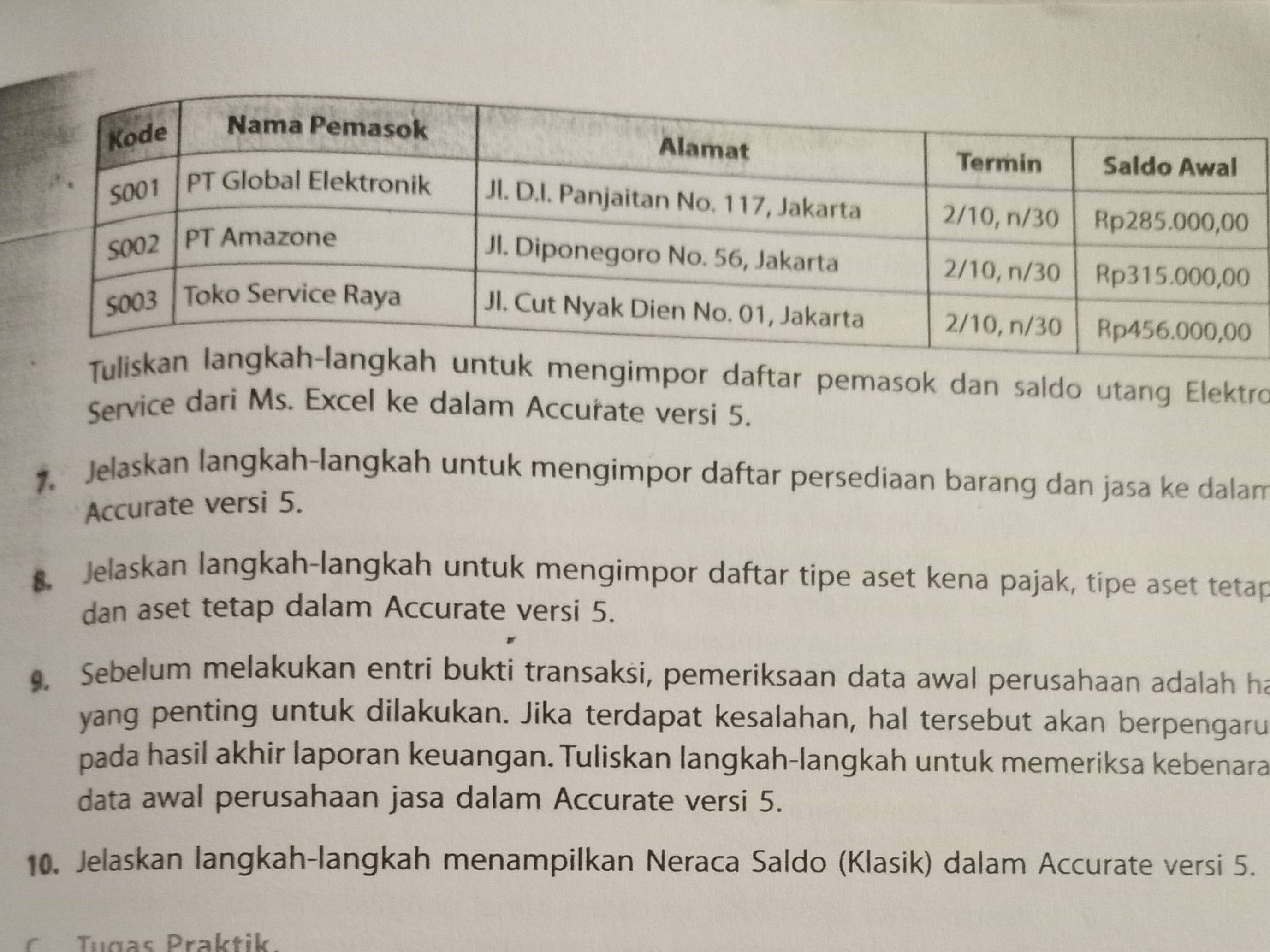 Kode | Nama Pemasok | Alamat | Termin | | StudyX