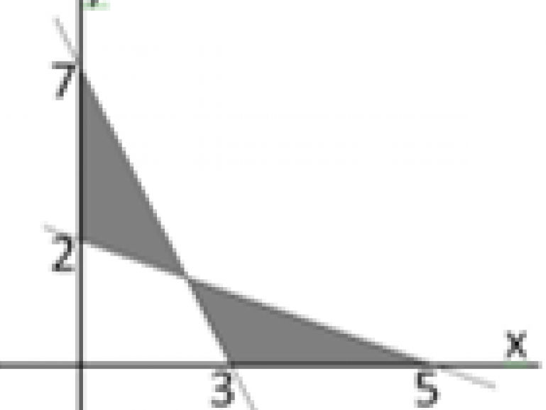 The image shows a graph with shaded regions. | StudyX