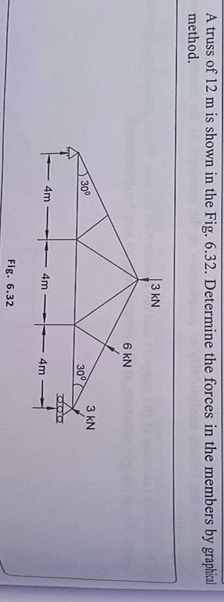 A truss of 12 m is shown in the Fig. 6.32. | StudyX