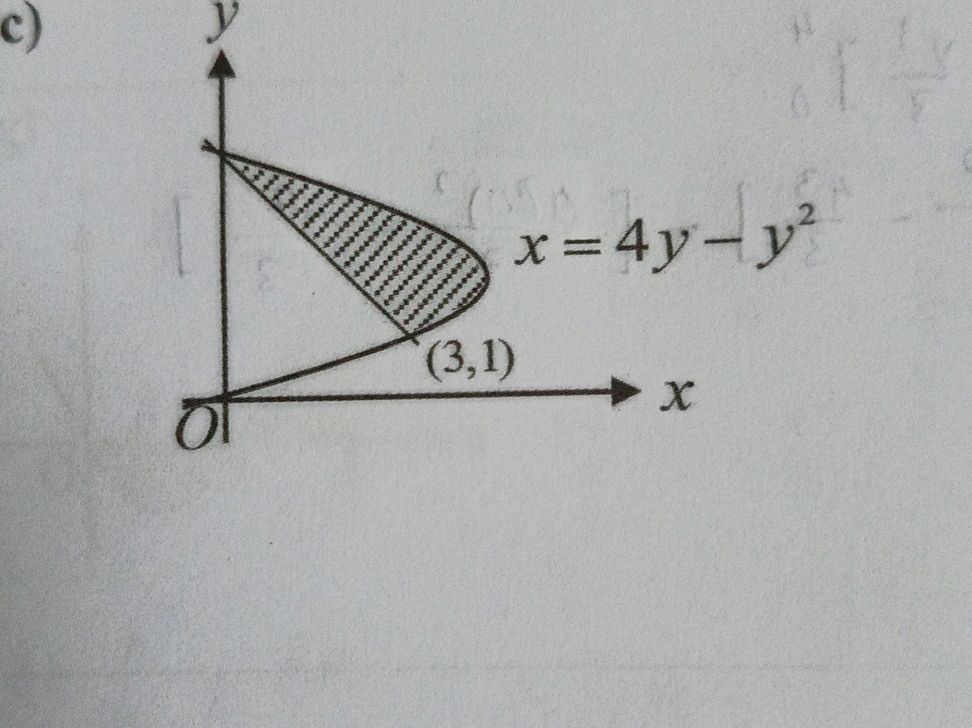 The graph of the equation $x = 4y - y^2$ is | StudyX