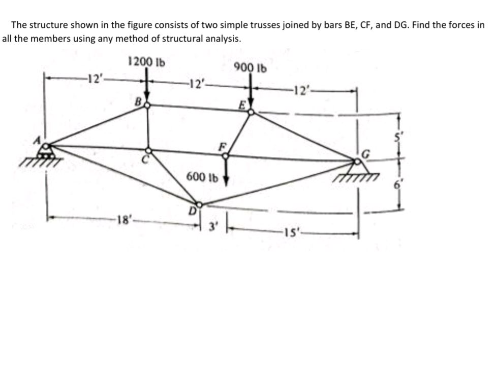 The structure shown in the figure consists | StudyX
