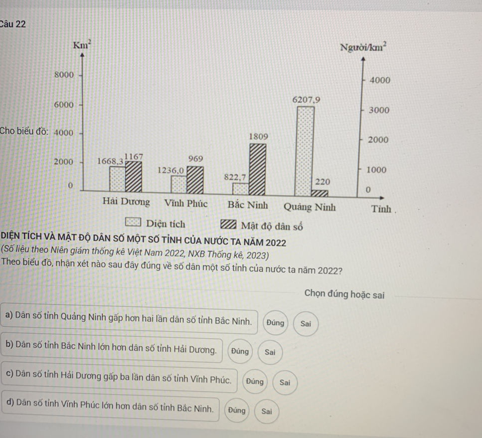 The following bar chart shows the area and | StudyX