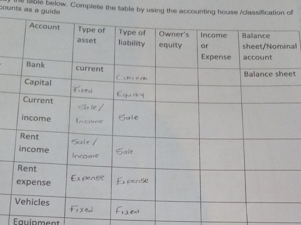Complete the table below by using the | StudyX