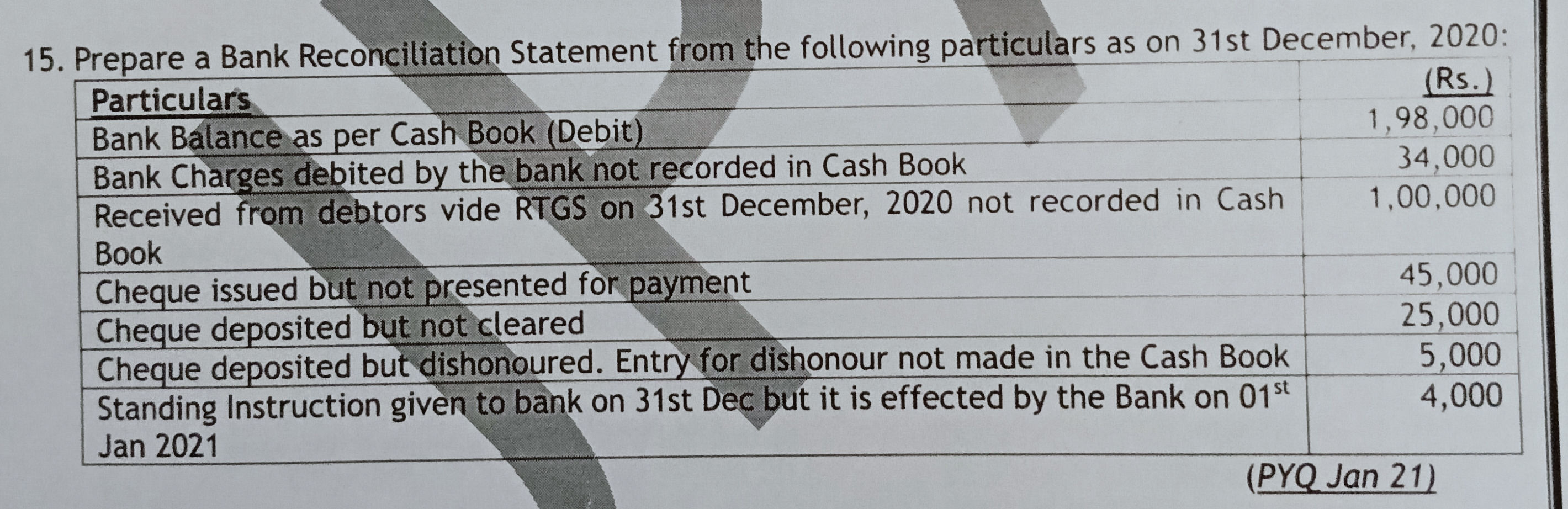 15. Prepare a Bank Reconciliation Statement | StudyX
