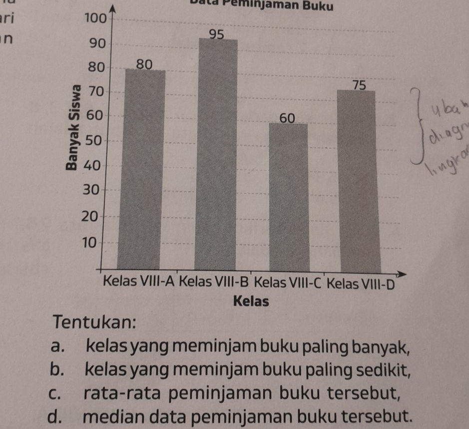 The image contains a bar graph showing the | StudyX