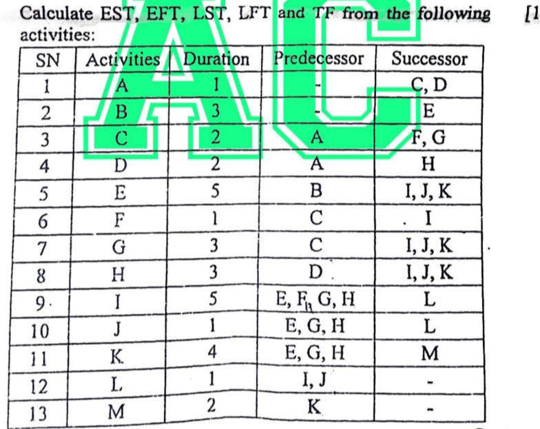 Calculate EST, EFT, LST, LFT and TF from the | StudyX