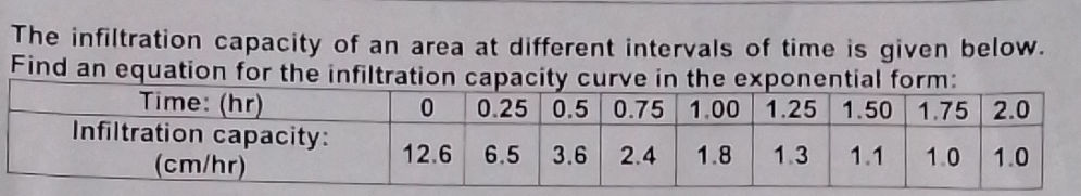 The infiltration capacity of an area at | StudyX