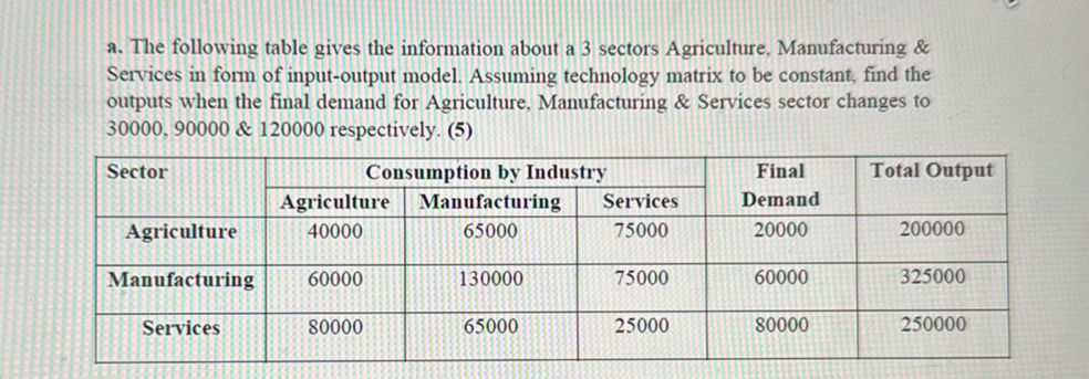 a. The following table gives the information | StudyX