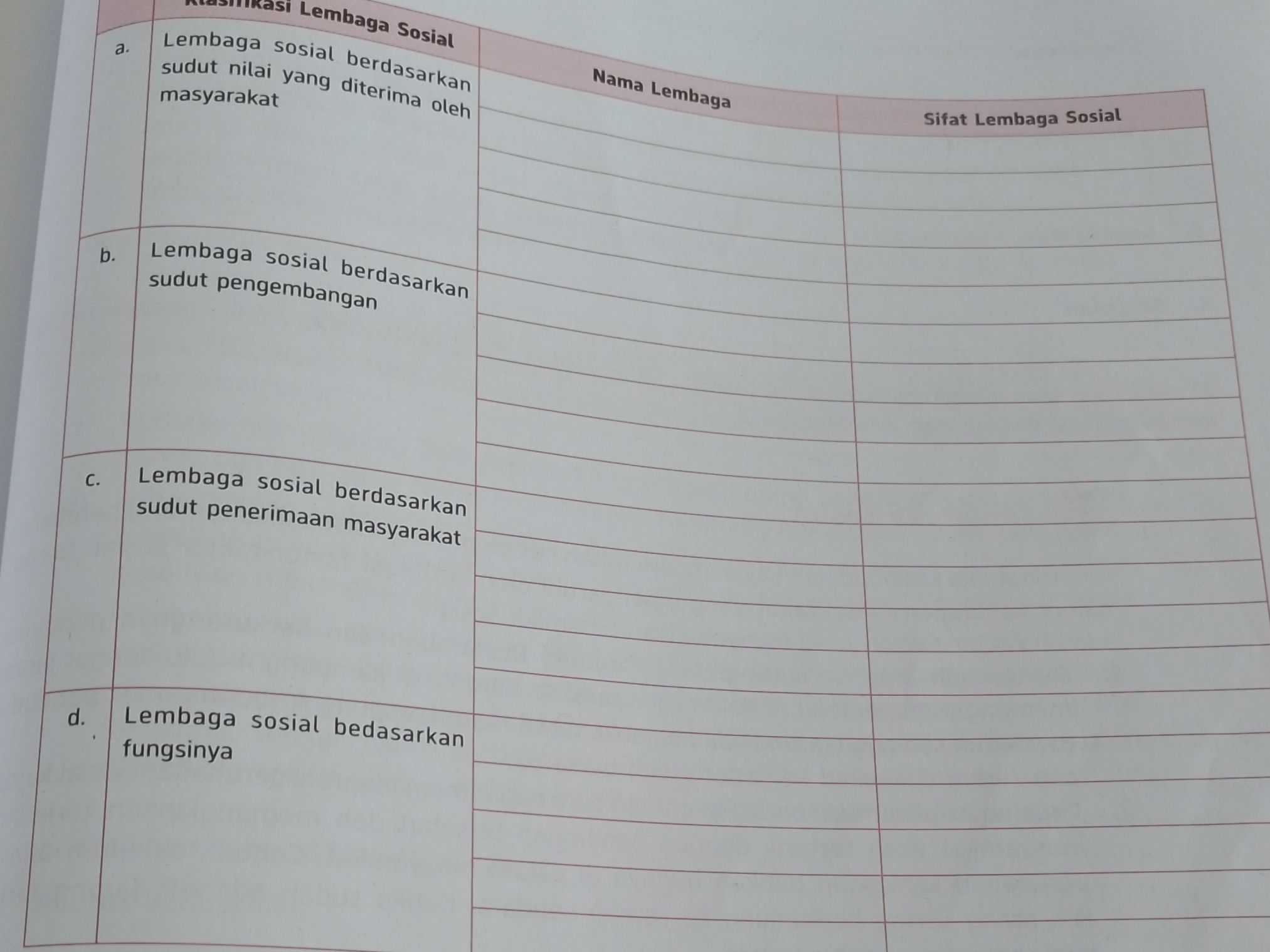 a. Lembaga sosial berdasarkan sudut nilai | StudyX