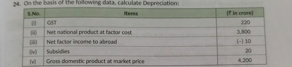24. On the basis of the following data, | StudyX