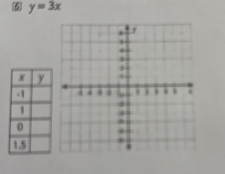y = 3x | x | y | | --- | --- | | -1 | | StudyX