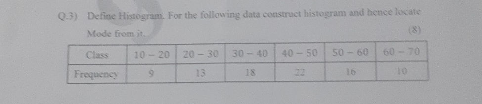 Q.3) Define Histogram. For the following | StudyX