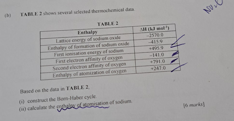 TABLE 2 shows several selected | StudyX