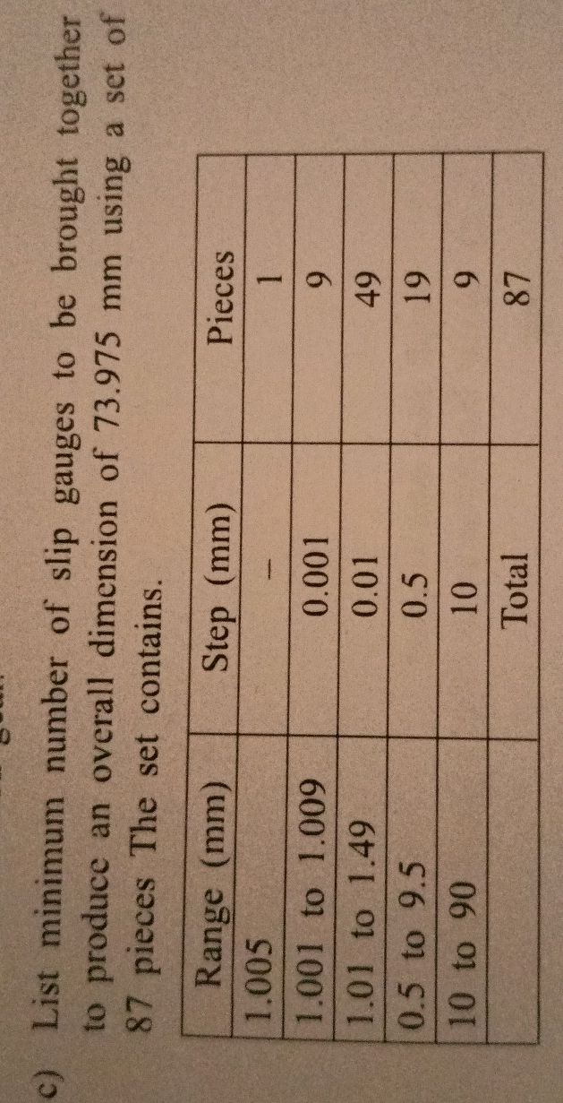 c) List minimum number of slip gauges to be | StudyX