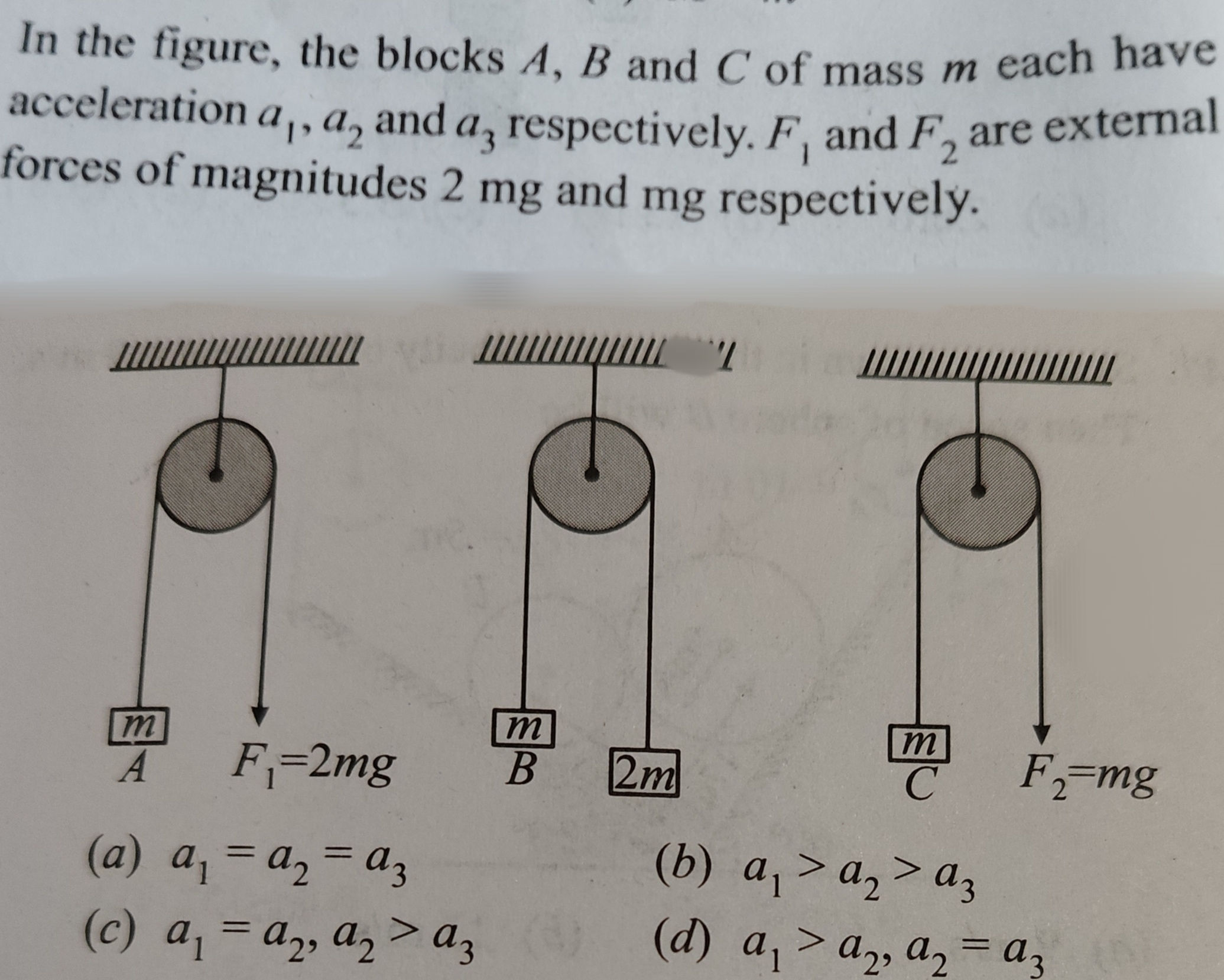 In the figure, the blocks A, B and C of mass | StudyX