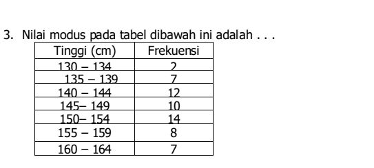 3. Nilai modus pada tabel dibawah ini | StudyX