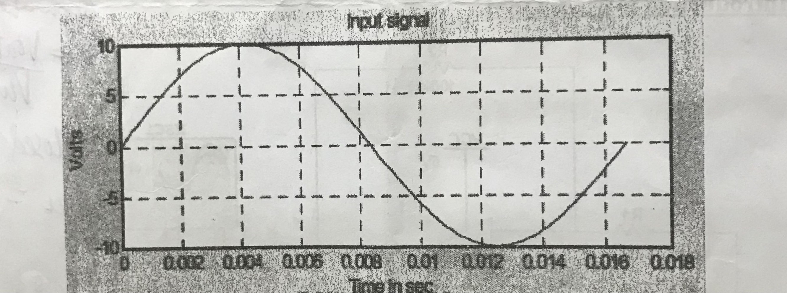 The image shows a sine wave graph. The | StudyX