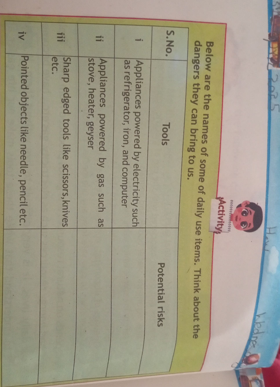 Below are the names of some of daily use | StudyX