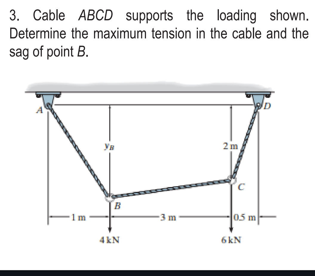 3. Cable ABCD supports the loading shown. | StudyX