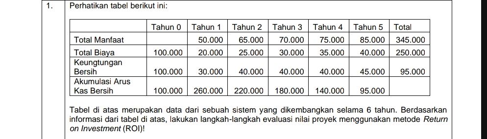 Perhatikan tabel berikut ini: | Tahun 0 | | StudyX