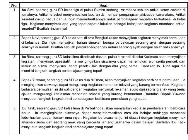 1. Ibu Siwi, seorang guru SD kelas tiga di | StudyX
