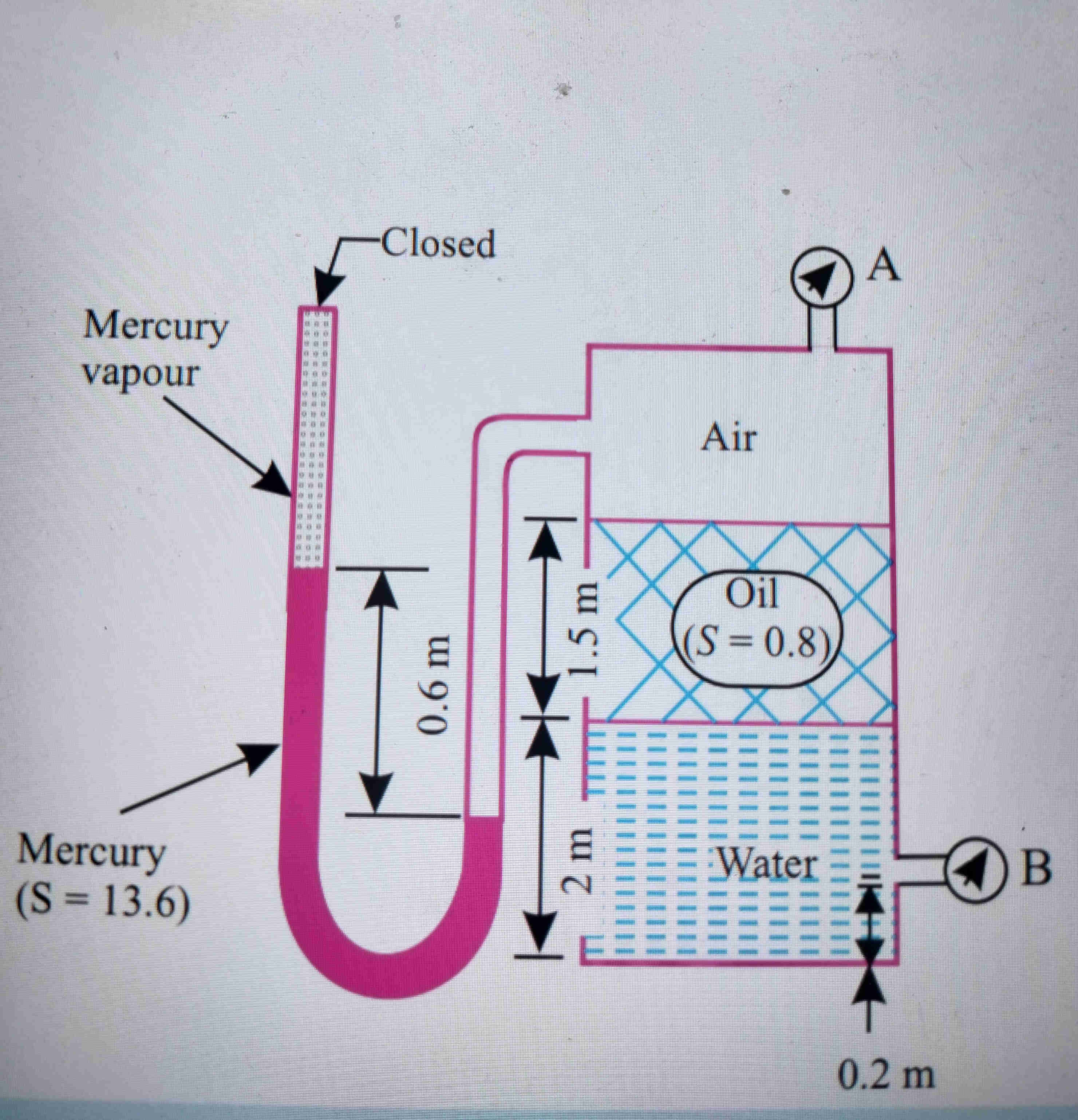 The image shows a U-tube manometer with | StudyX