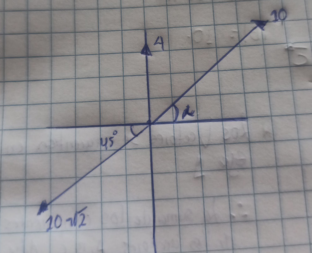 The image shows a graph with a line and | StudyX