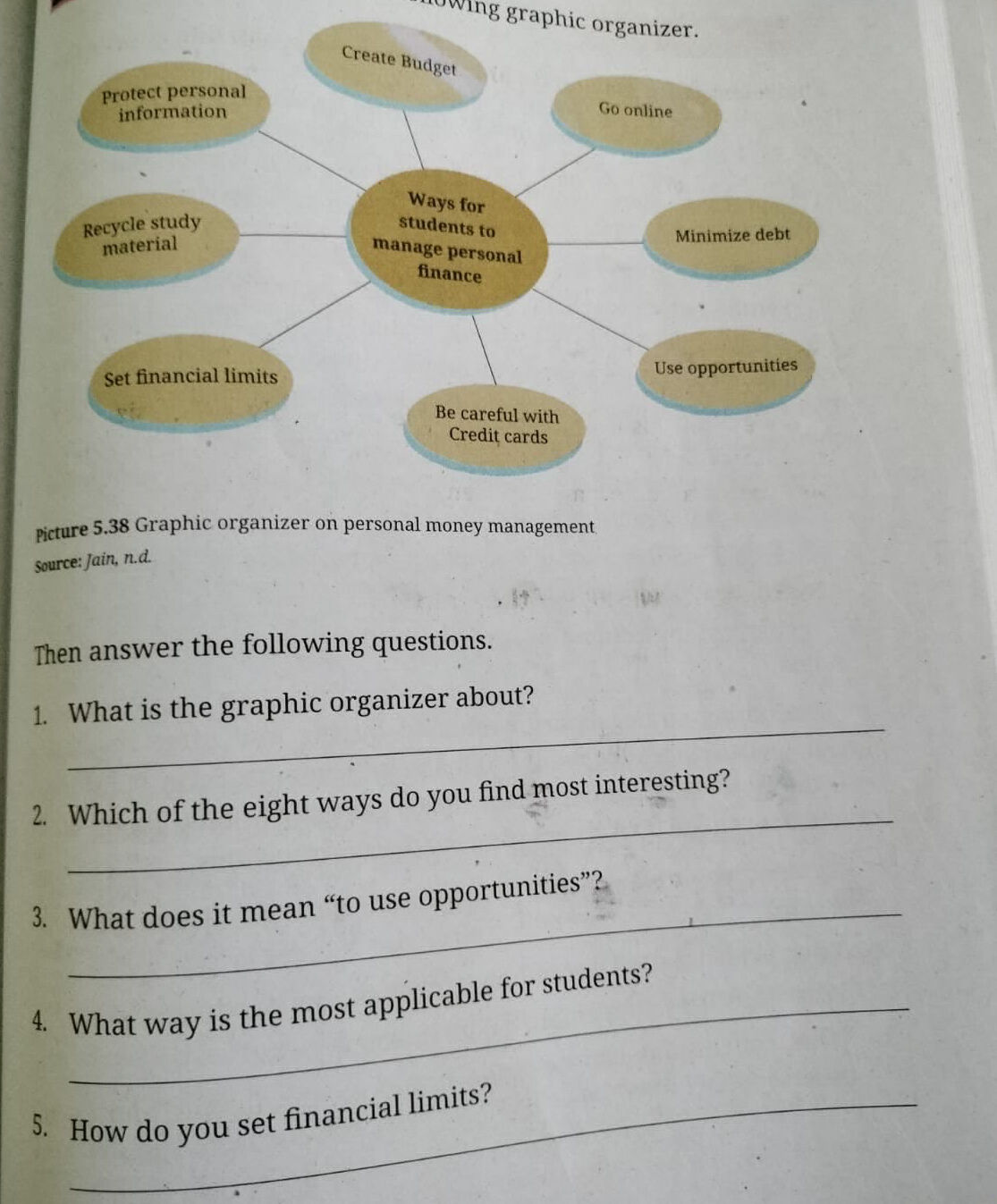 The image shows a graphic organizer about | StudyX