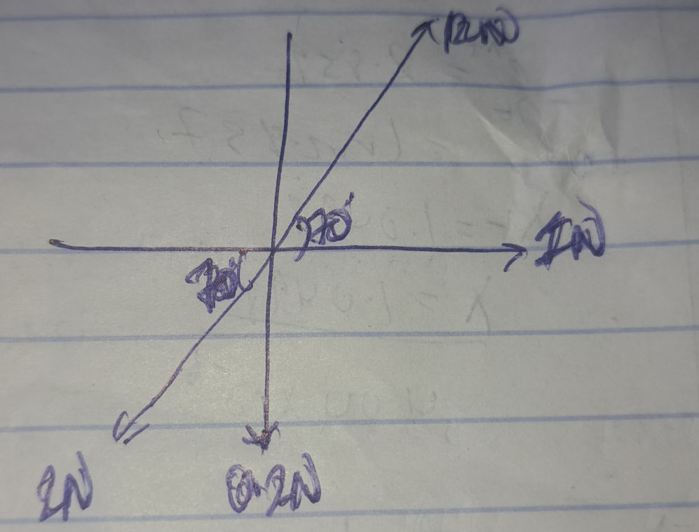 The image shows a diagram with forces | StudyX