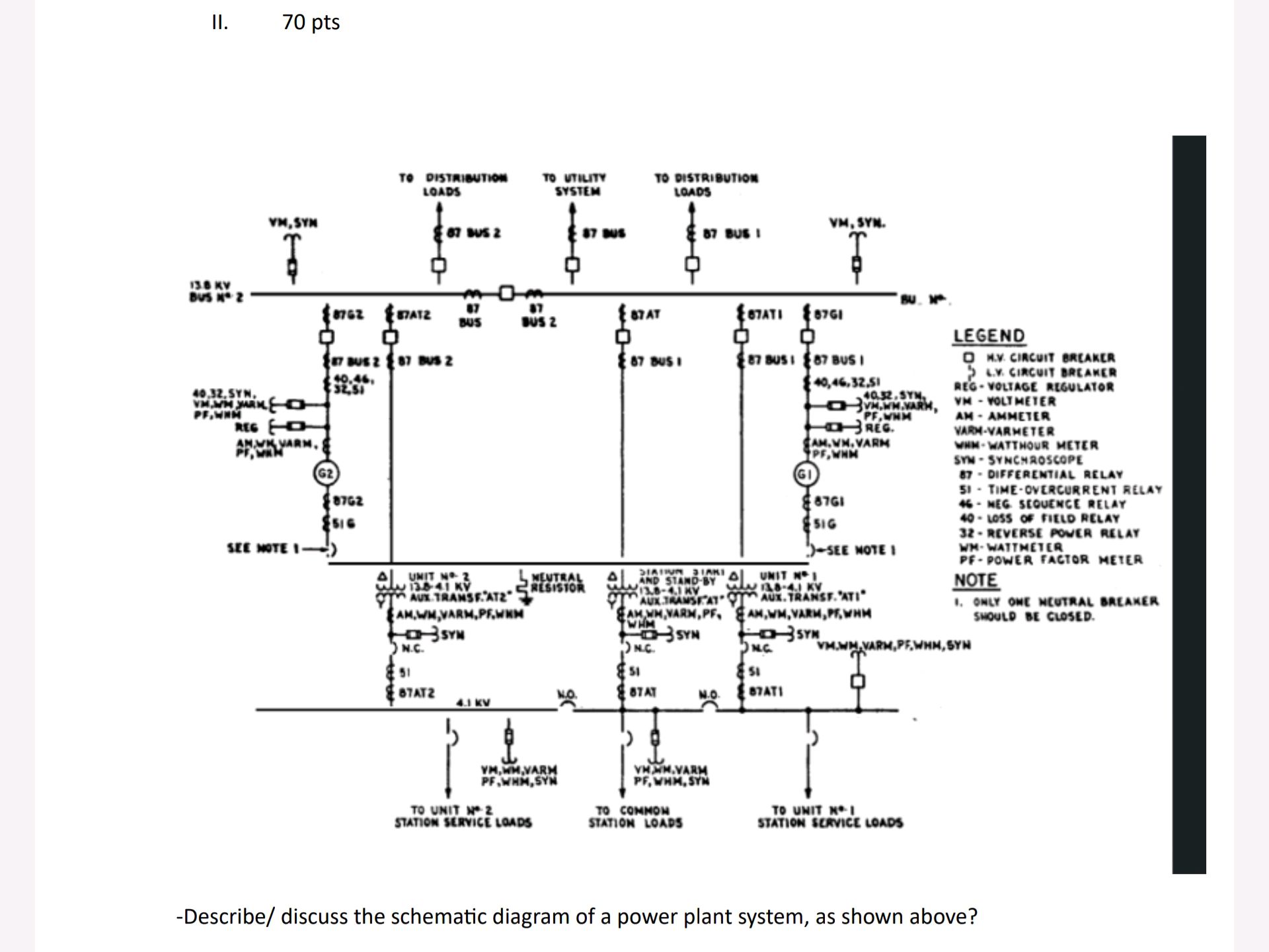 -Describe/ discuss the schematic diagram of | StudyX