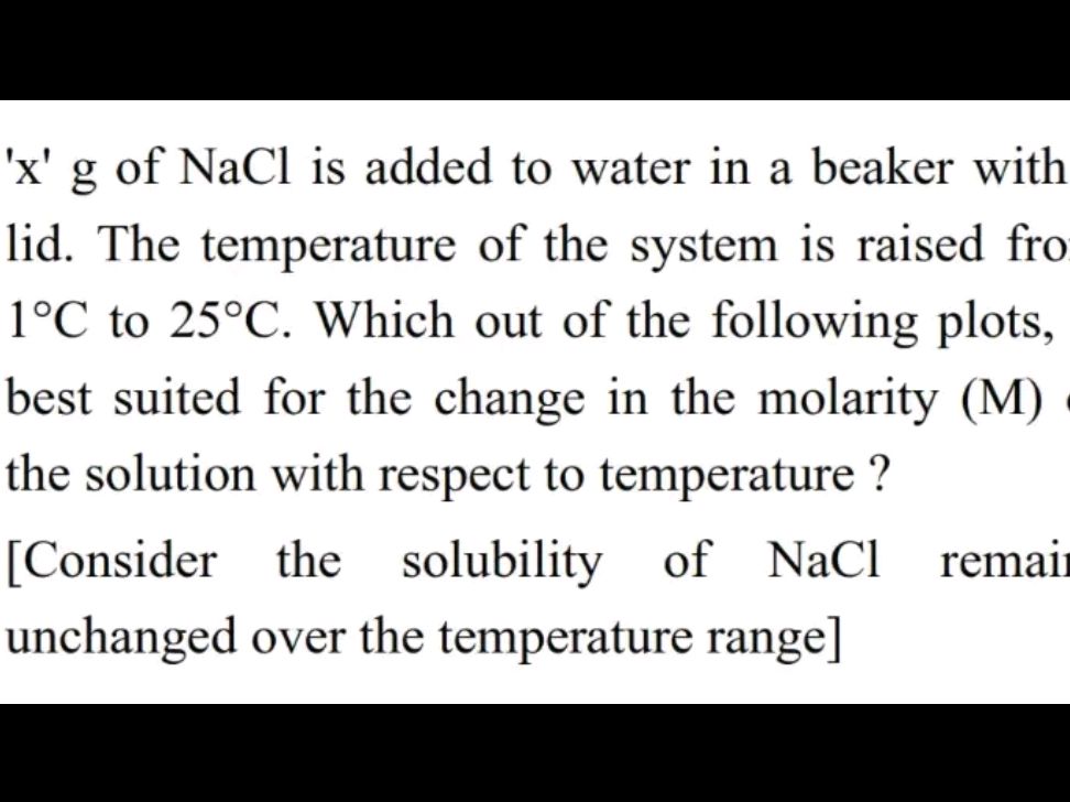 'x' g of NaCl is added to water in a beaker
