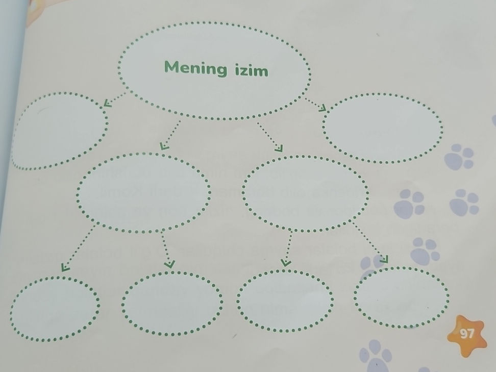 The image shows a concept map with the title | StudyX