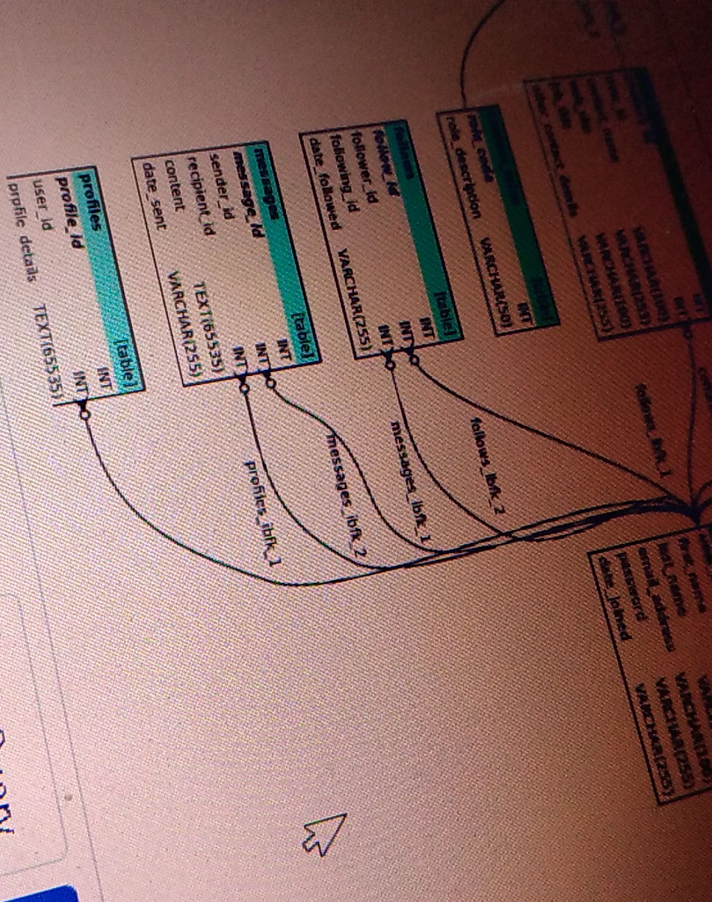 The image shows an Entity-Relationship | StudyX