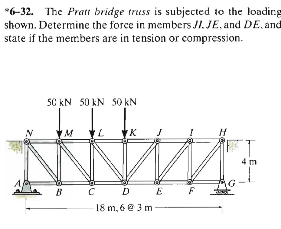 *6-32. The Pratt bridge truss is subjected | StudyX