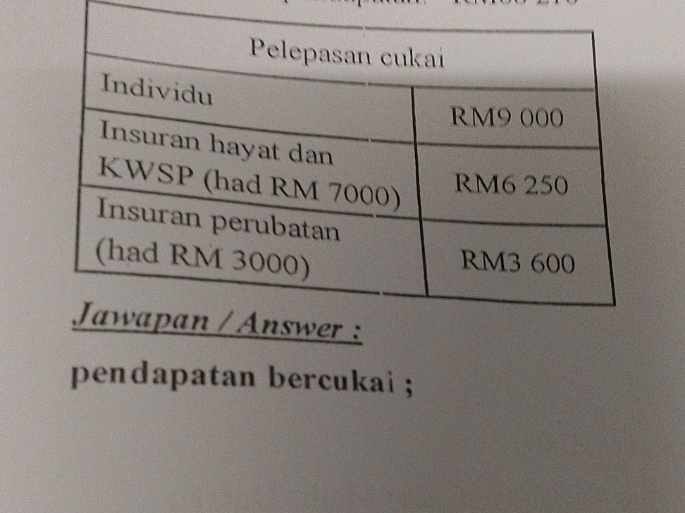 | Pelepasan cukai | | |---|---| | Individu | StudyX