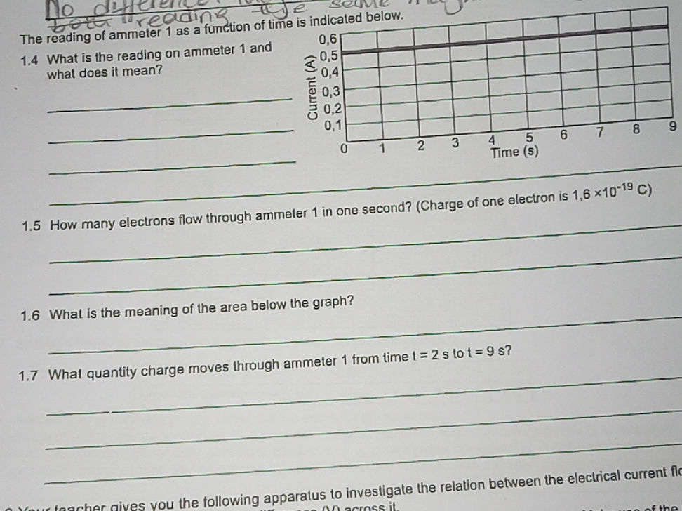 The reading of ammeter 1 as a function of | StudyX