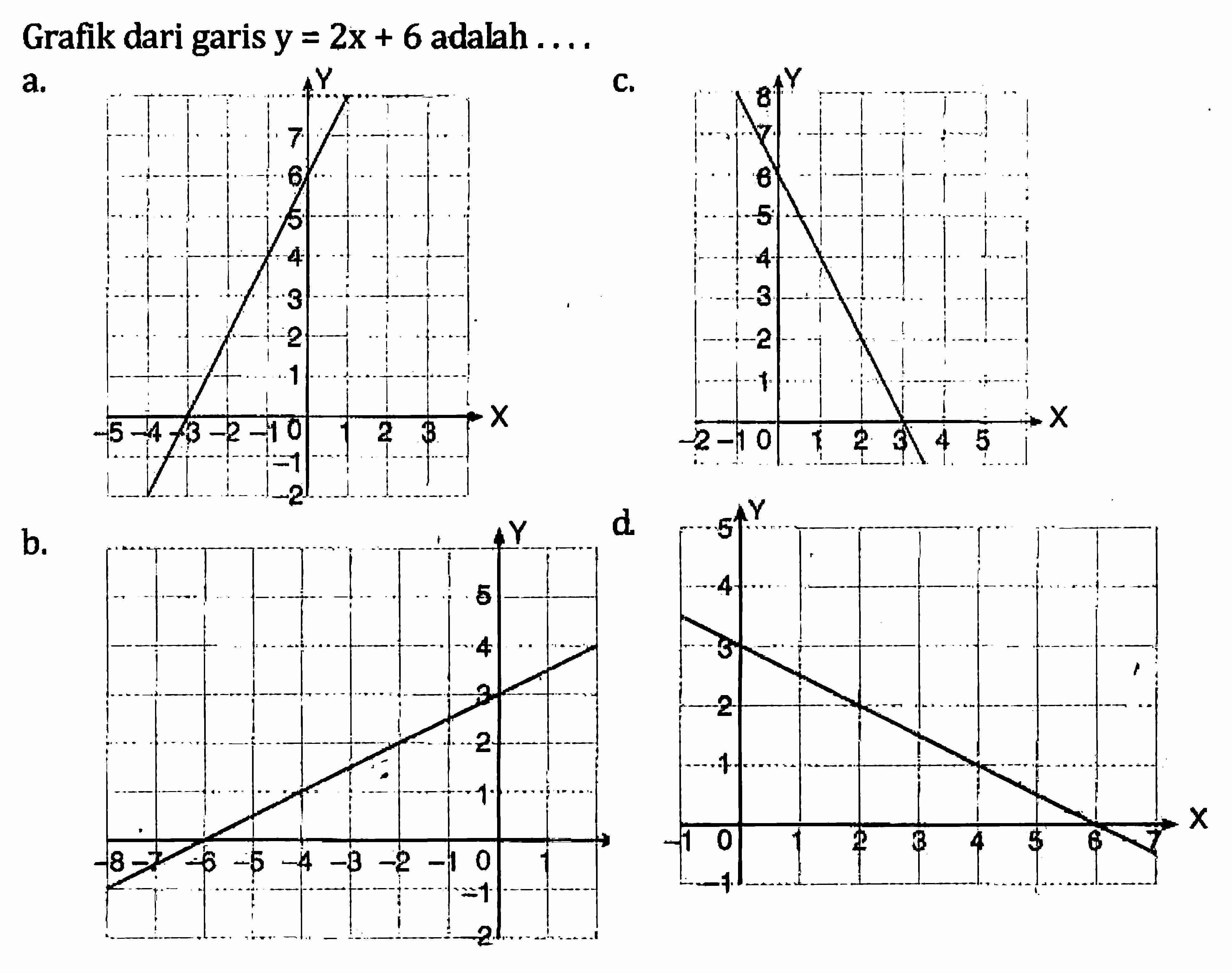 Grafik dari garis y = 2x + 6 adalah .... a. | StudyX