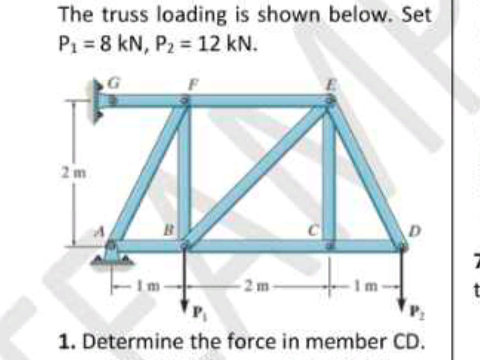 The truss loading is shown below. Set $P_1 = | StudyX