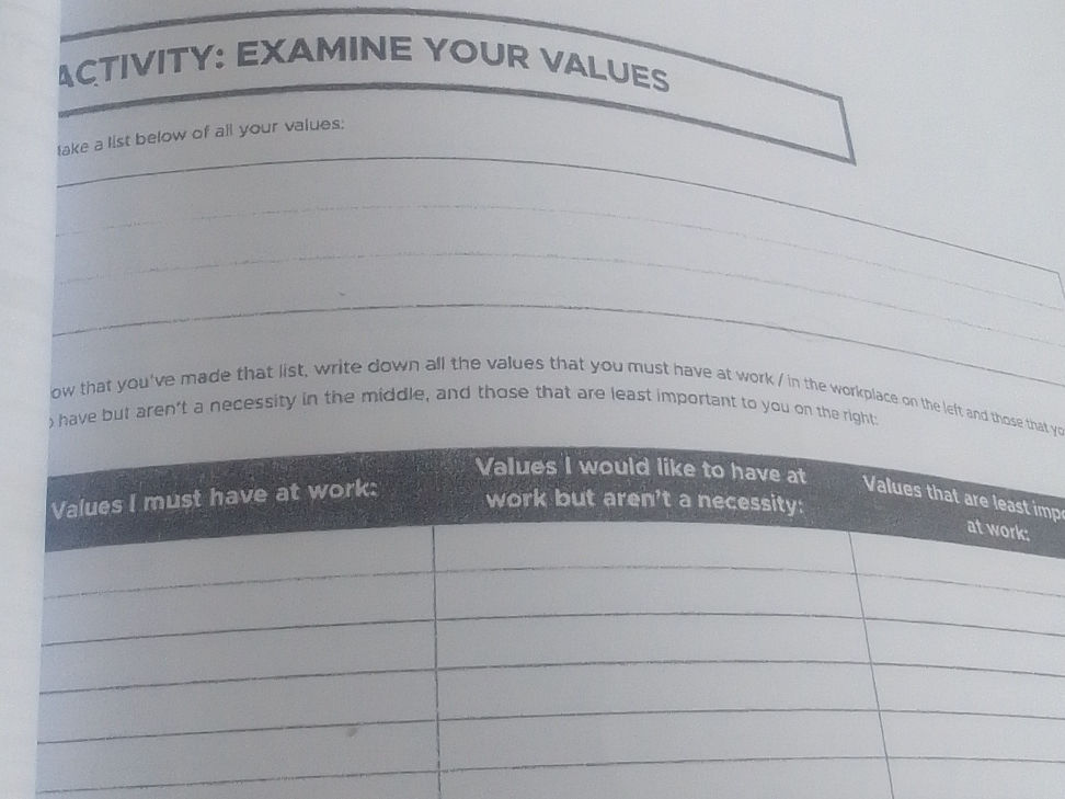 ACTIVITY: EXAMINE YOUR VALUES take a list | StudyX