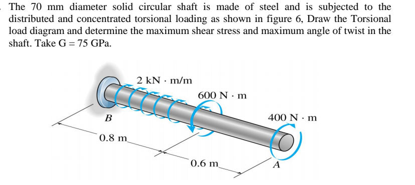 The 70 mm diameter solid circular shaft is | StudyX