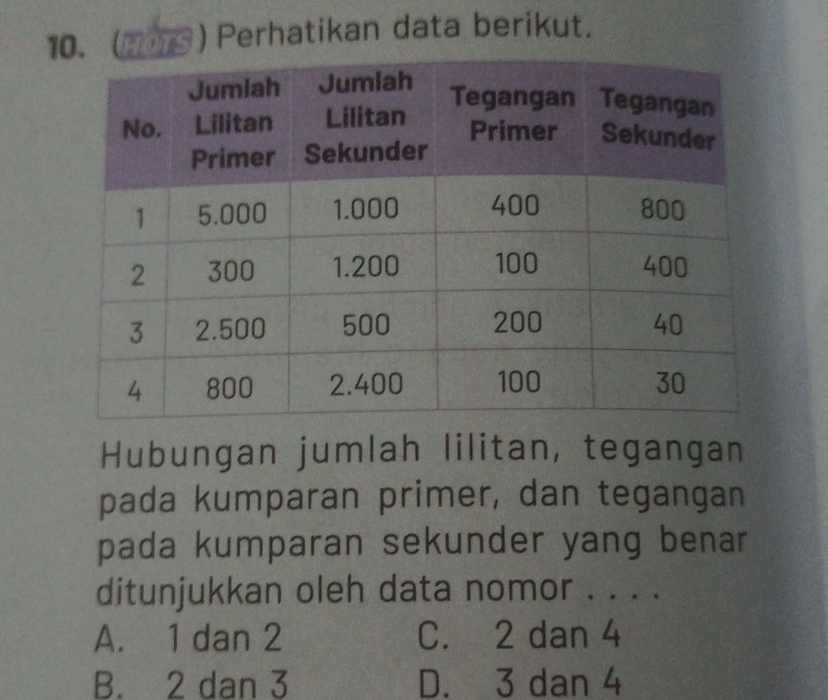 Perhatikan data berikut. | No. | Jumlah | StudyX