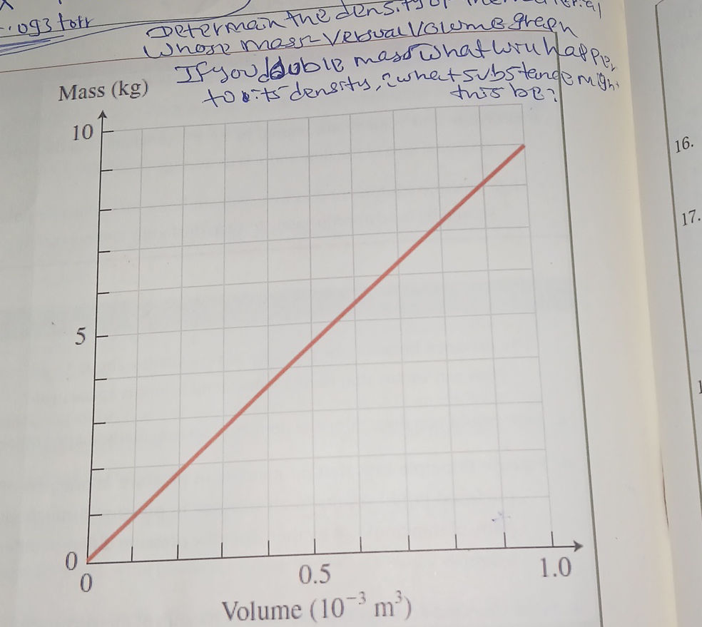 Determine the density of the material whose | StudyX