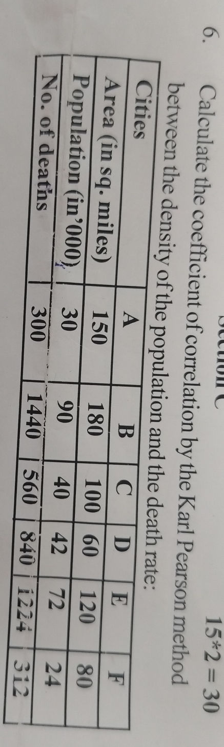 Calculate the coefficient of correlation by | StudyX